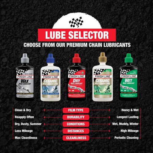 FINISH LINE DRY LUBE (AEROSOL)